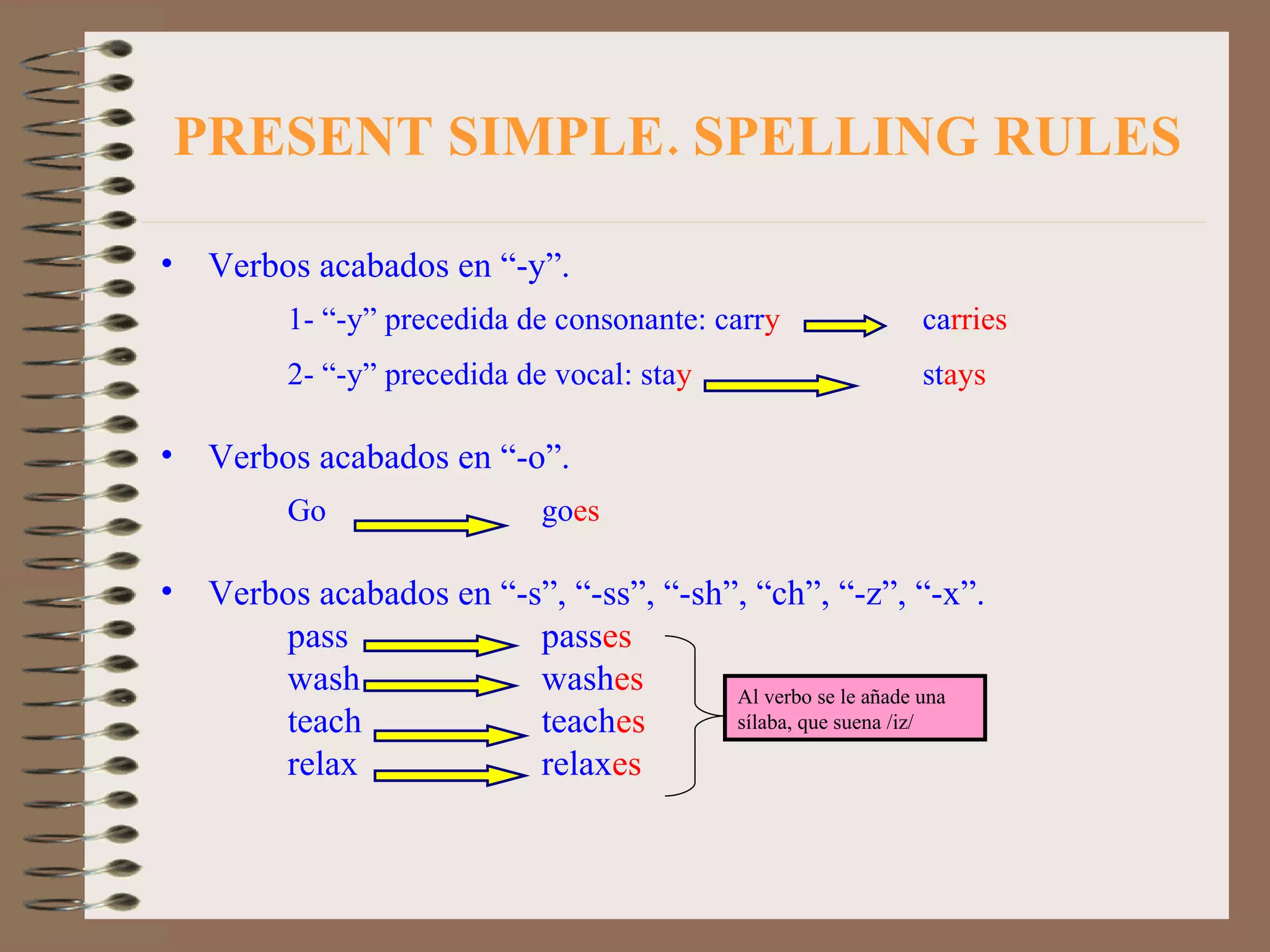Present simple | PPT