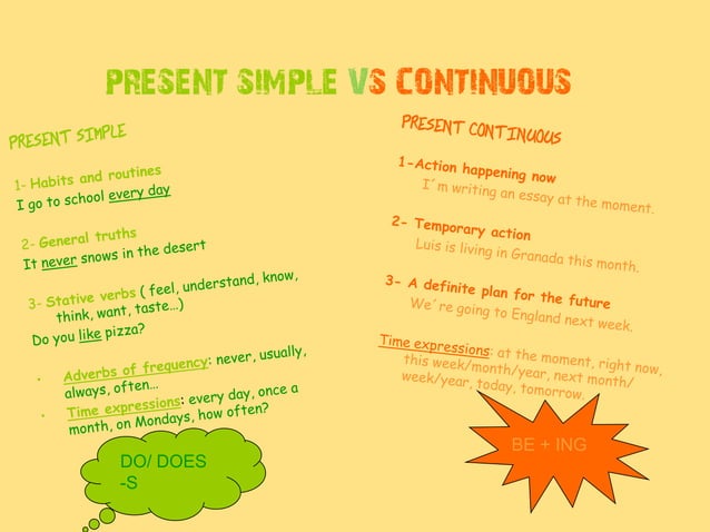 Present simple vs Continuous (3º ESO)