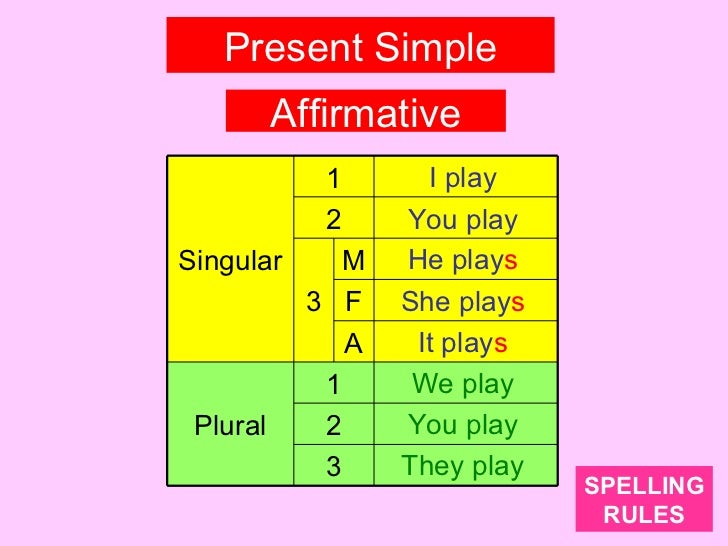 Present simple