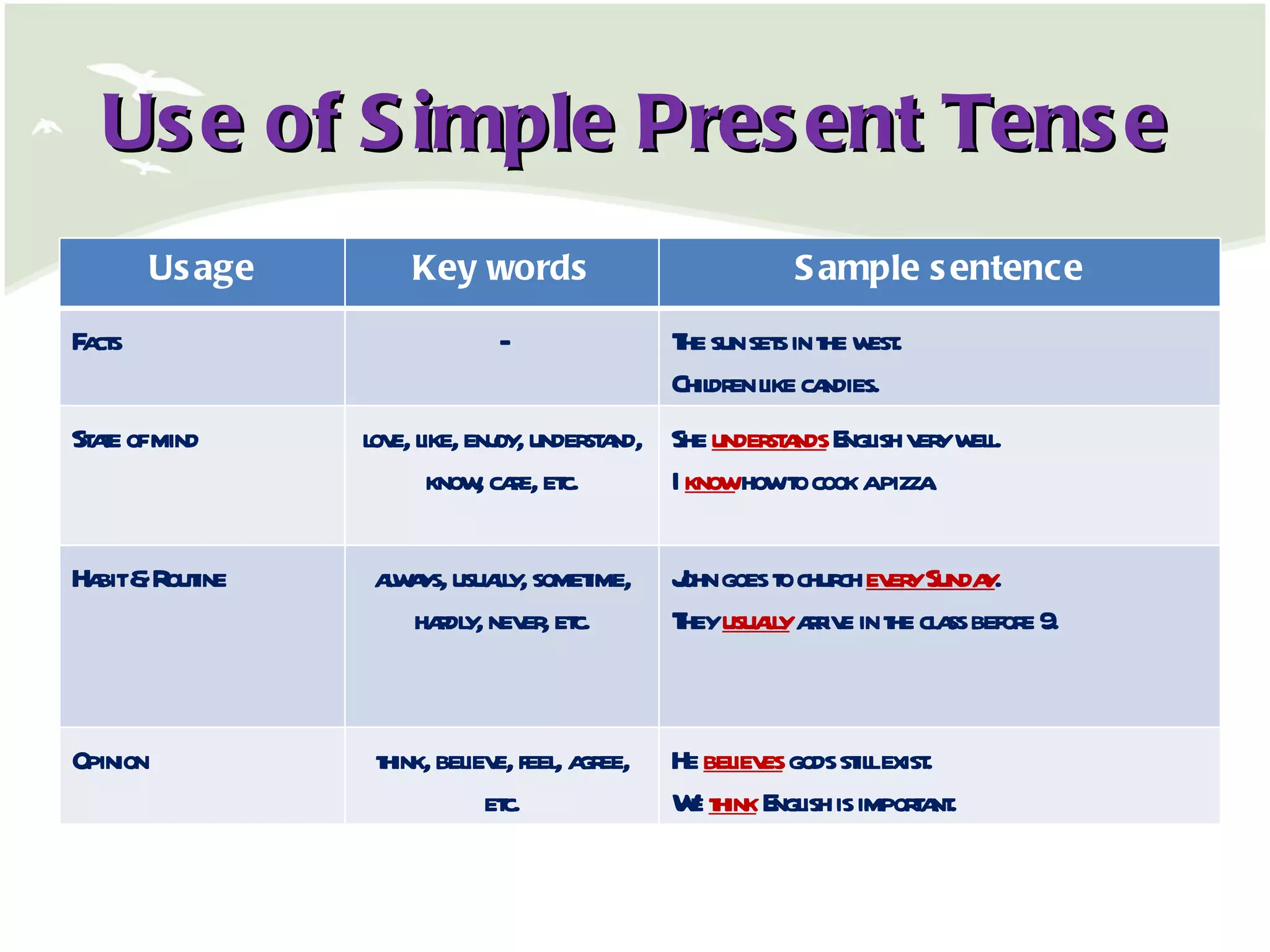 Present simple tense | PPT