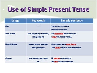Present simple tense | PPT