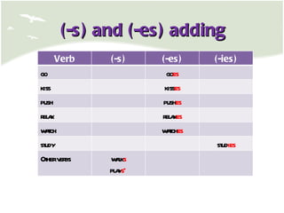 Present simple tense | PPT