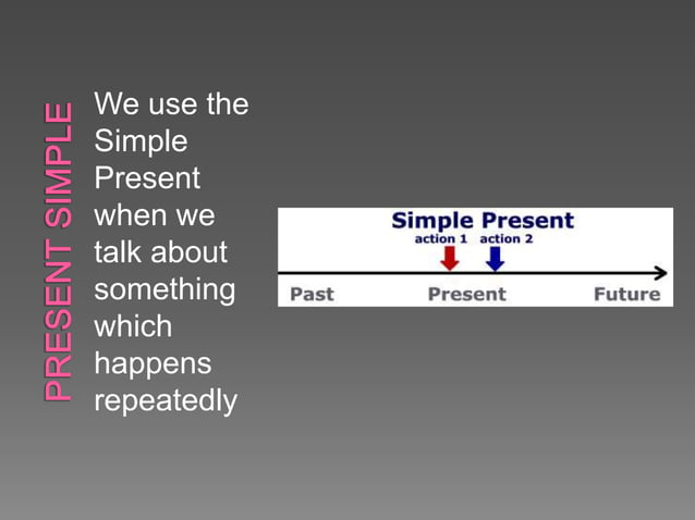 Present simple | PPTX