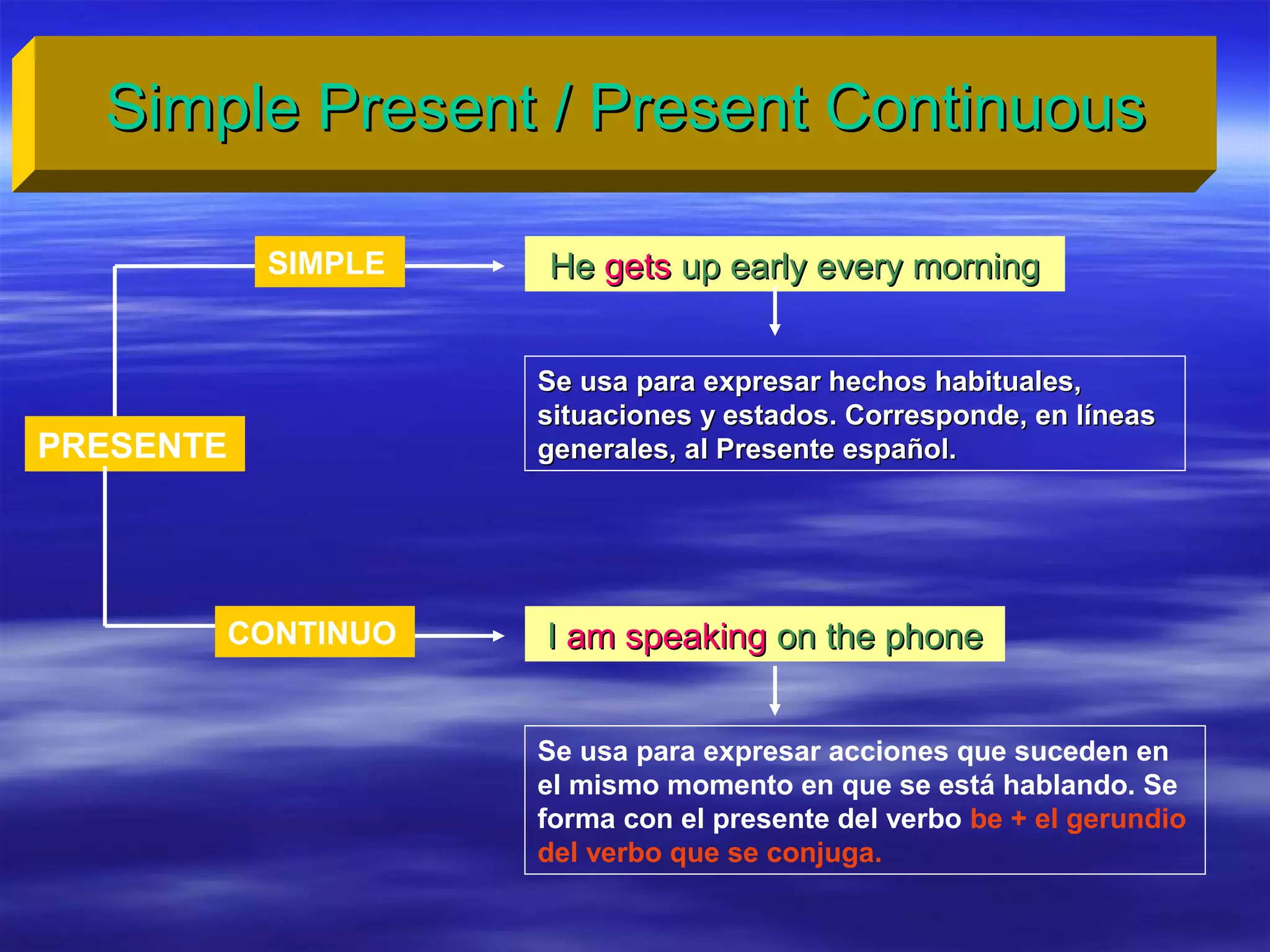 Present simple / Presente continuo | PPS