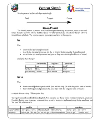 Present simple | PDF