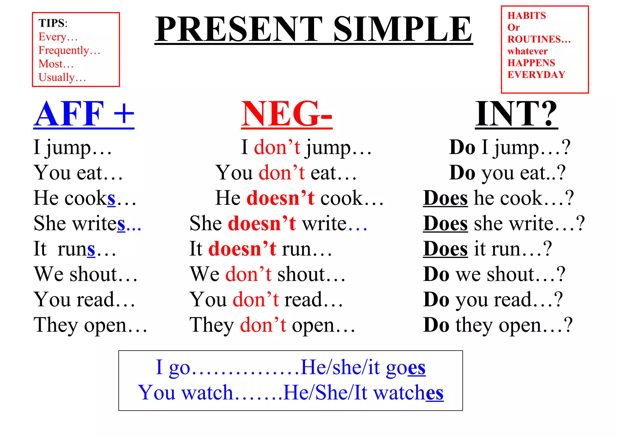 PRESENT SIMPLE | DOC
