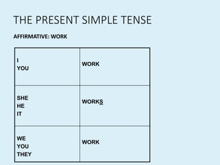 Present simple | PPT