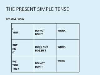 Present simple | PPT