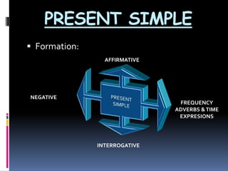 Present simple | PPTX