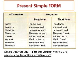 Present simple tense | PDF