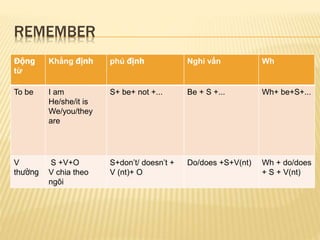 Present simple | PPTX