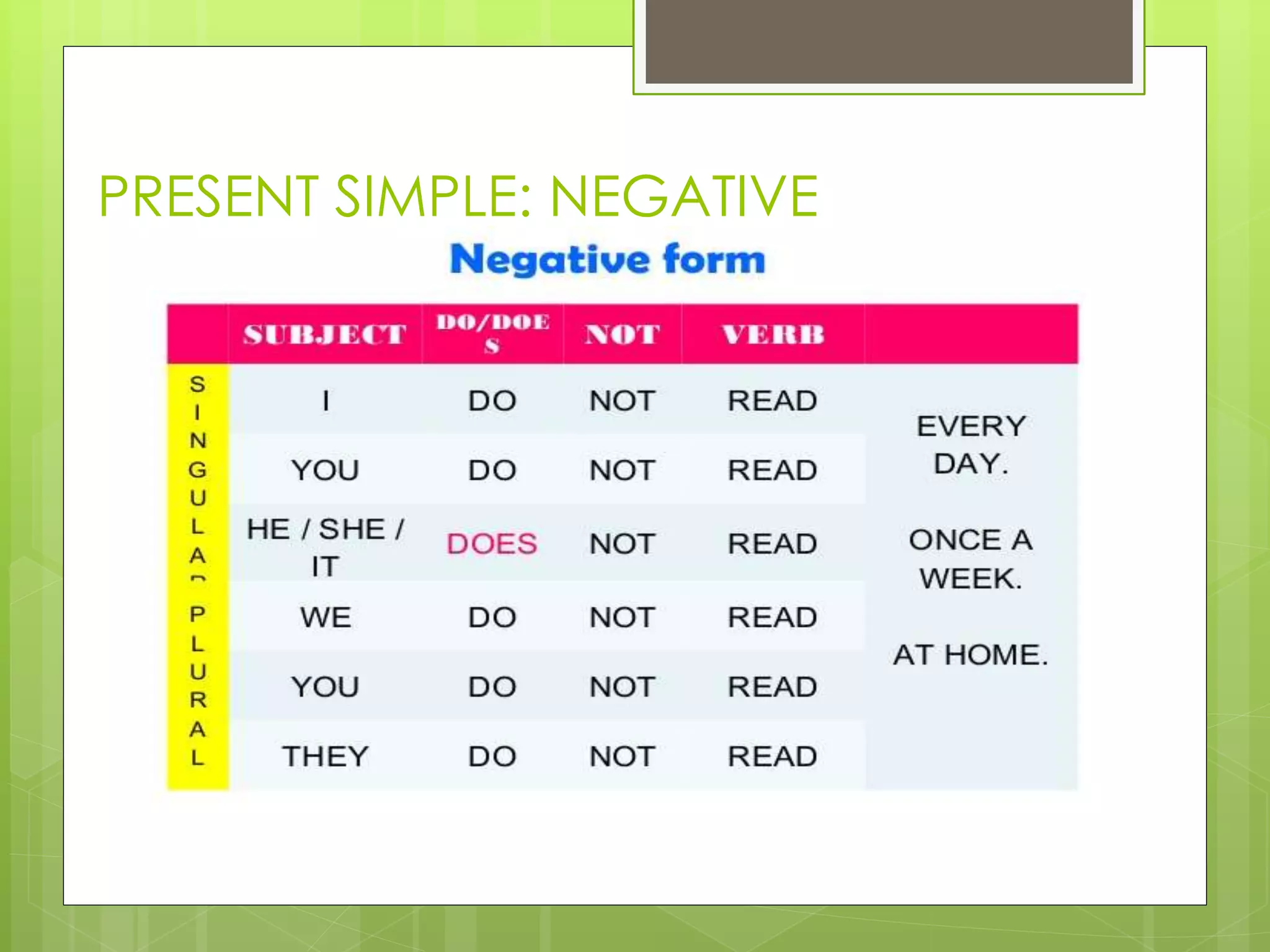 Present simple | PPT