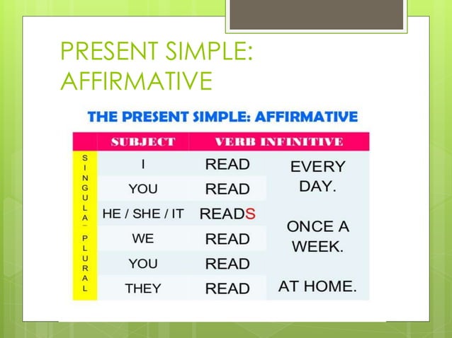 Present simple | PPT