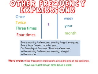 Present Simple | PPT