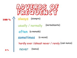 Present Simple | PPT