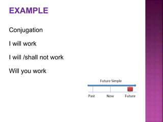 12 verbs tenses | PPTX