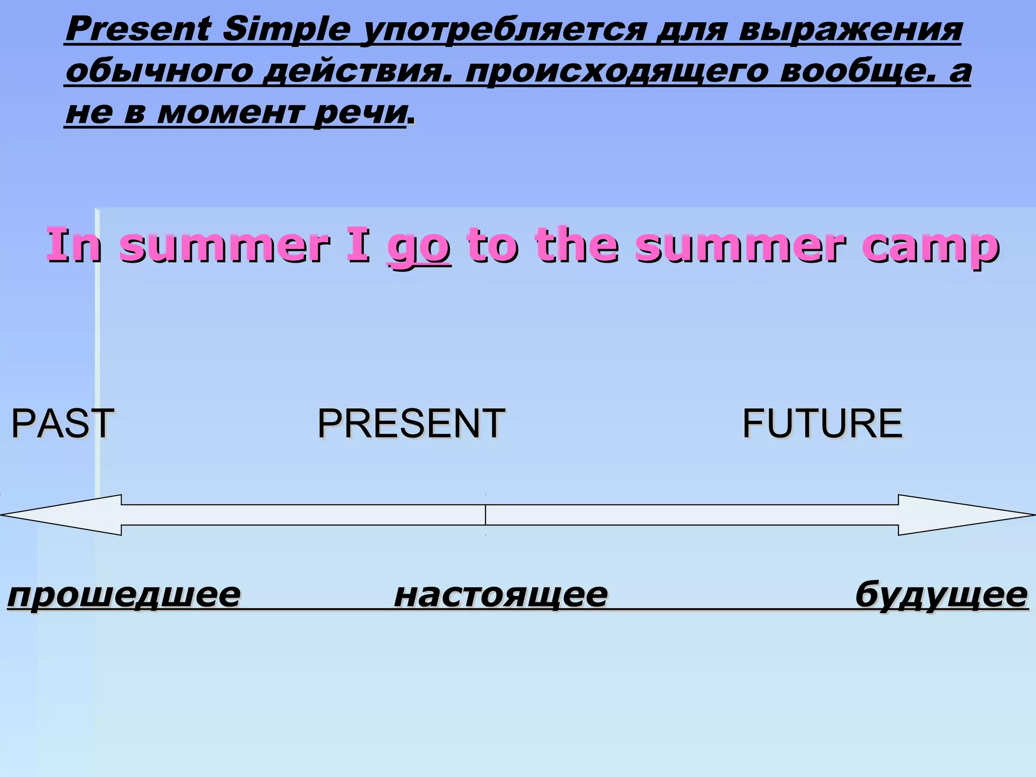 Present Simple | PPT