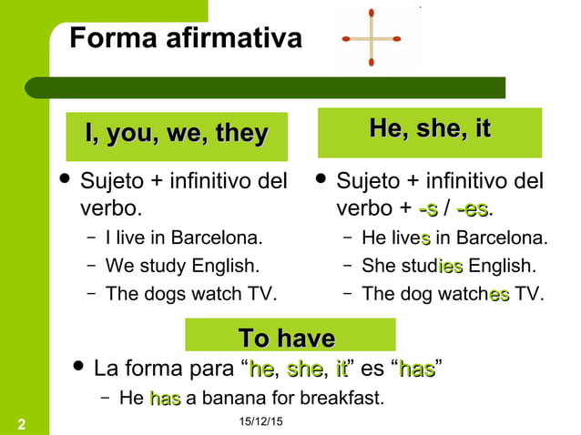 Present simple | PPT