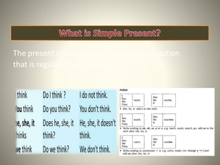 Present simple Technical Sentences | PPTX