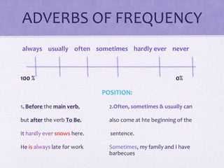 Present simple | PPT