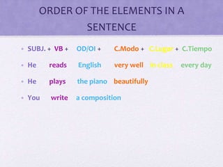 Present simple | PPT