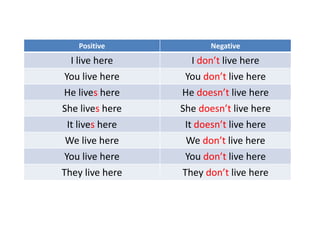 Present simple | PPSX