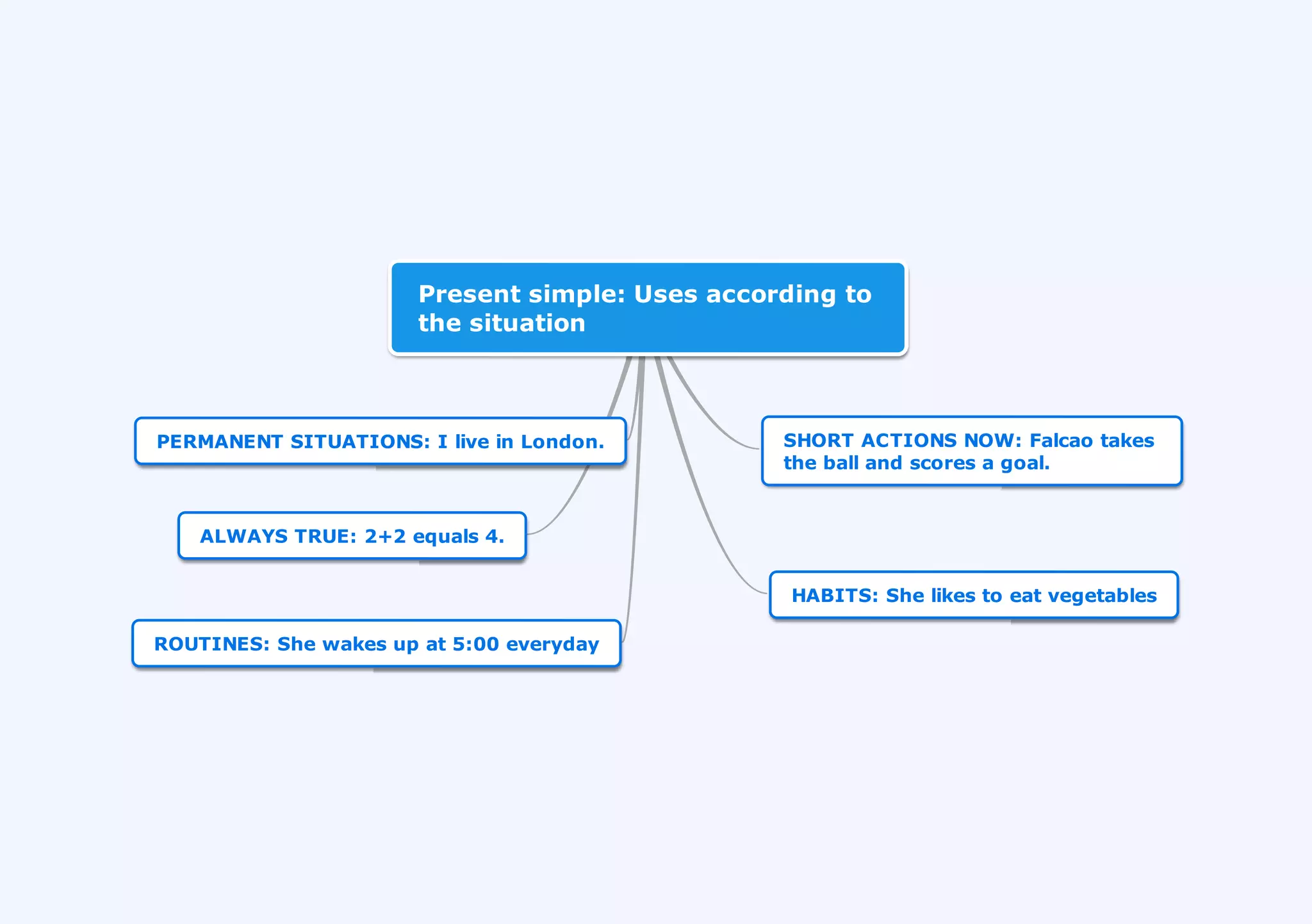 Present simple | PDF