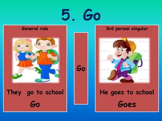 Present simple my daily routine | PPTX