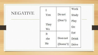 Present simple | PPTX