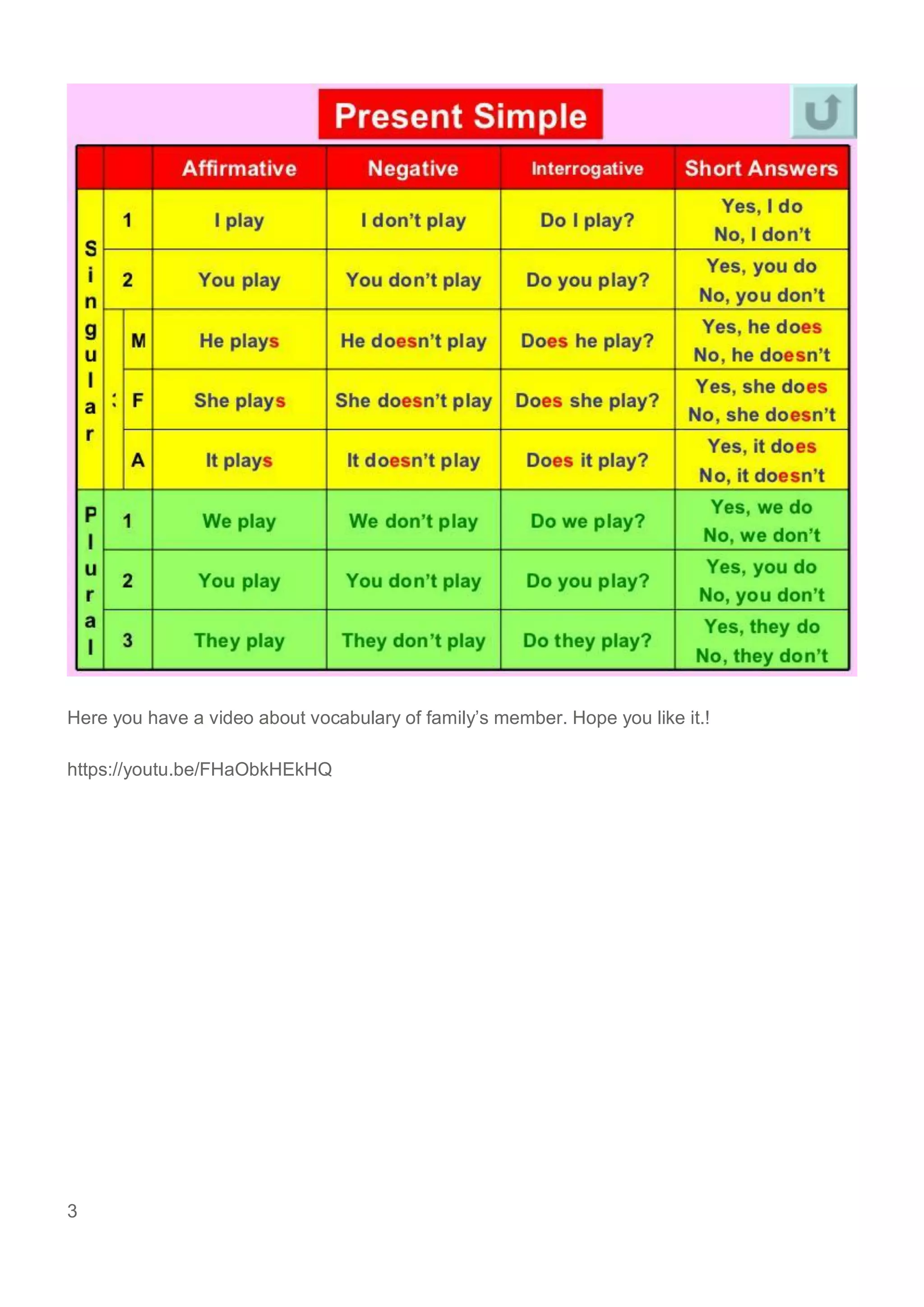 Present simple-Vocabulary | PDF