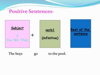 Present simple | PPT