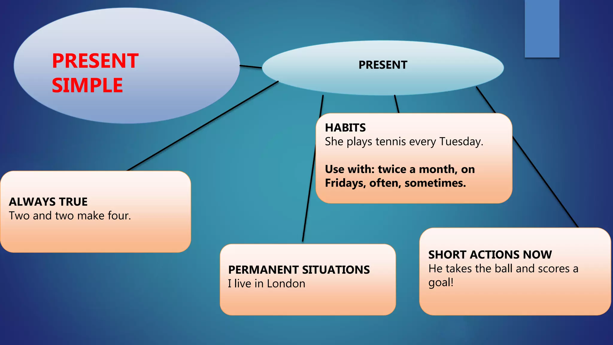 Present simple | PPT