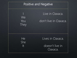 Present Simple Tense: English grammar | PPTX