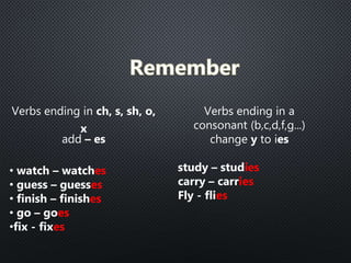 Present Simple Tense: English grammar | PPTX