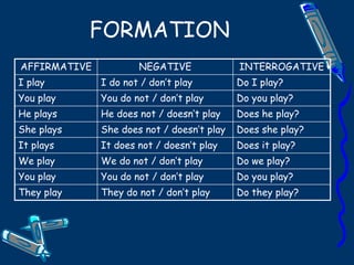 Present simple presentation for esl .ppt