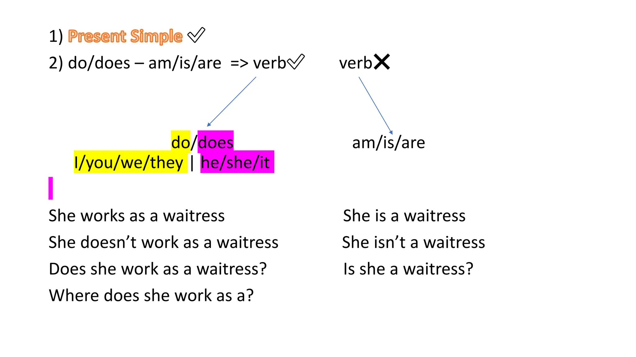 present simple.pptx present simple structure | PPTX