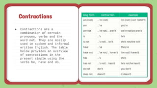 Present Simple and usage. Lear everything you need to know | PPT