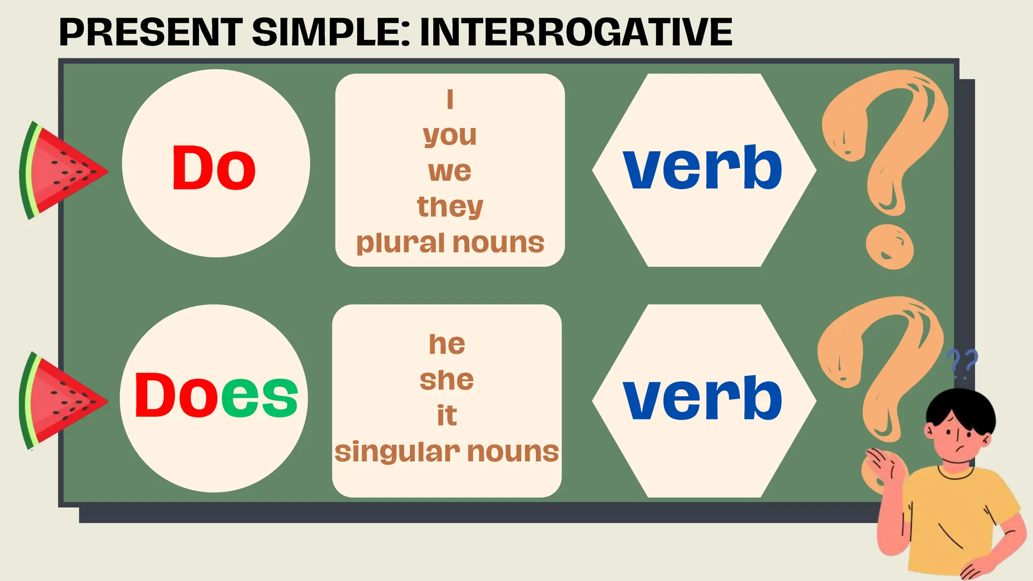 Present simple (interrogative form).pptx