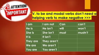 present simple tense forms and spelling rules.potx