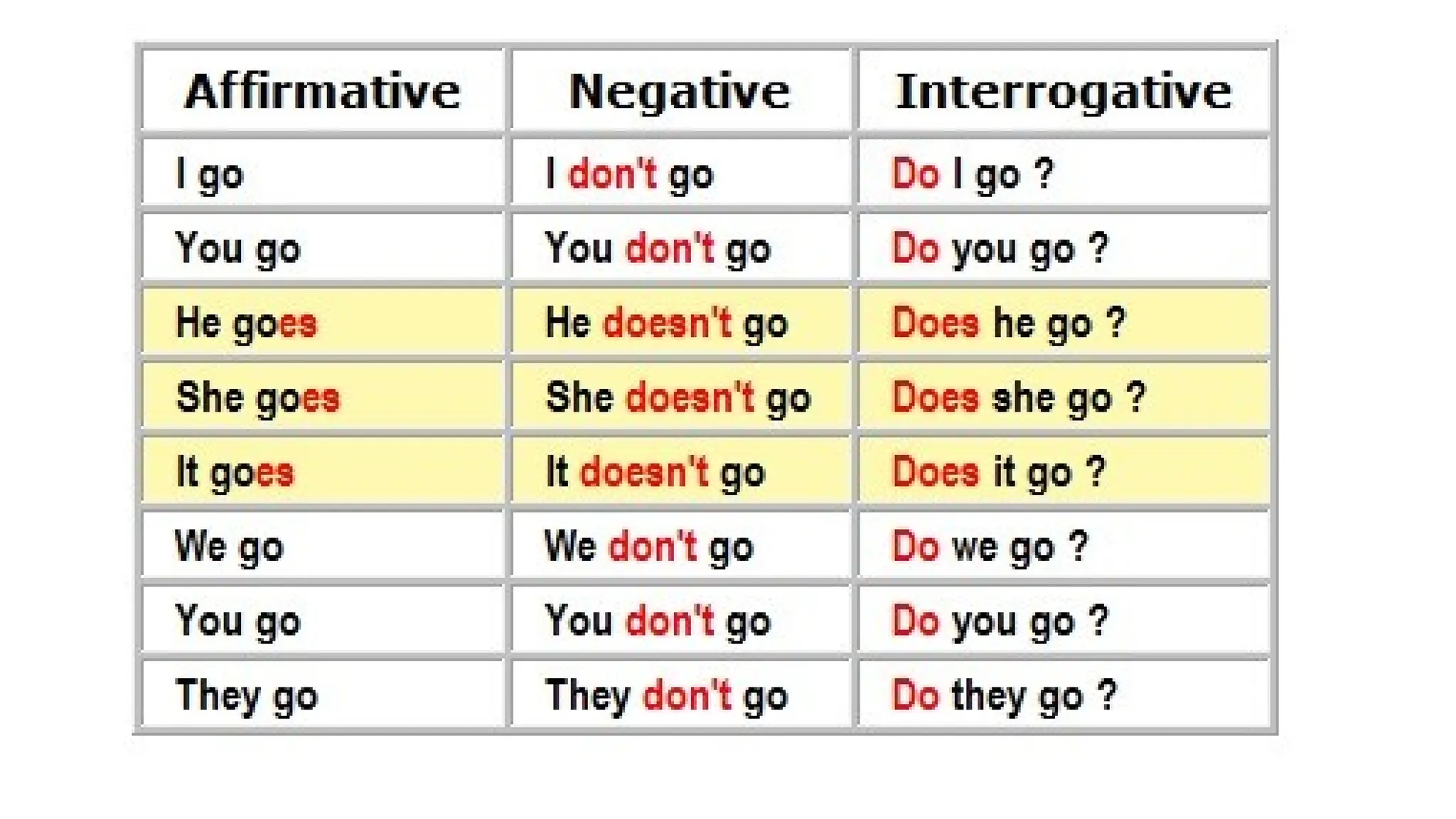 Present Simple tense Russian explanation.pptx