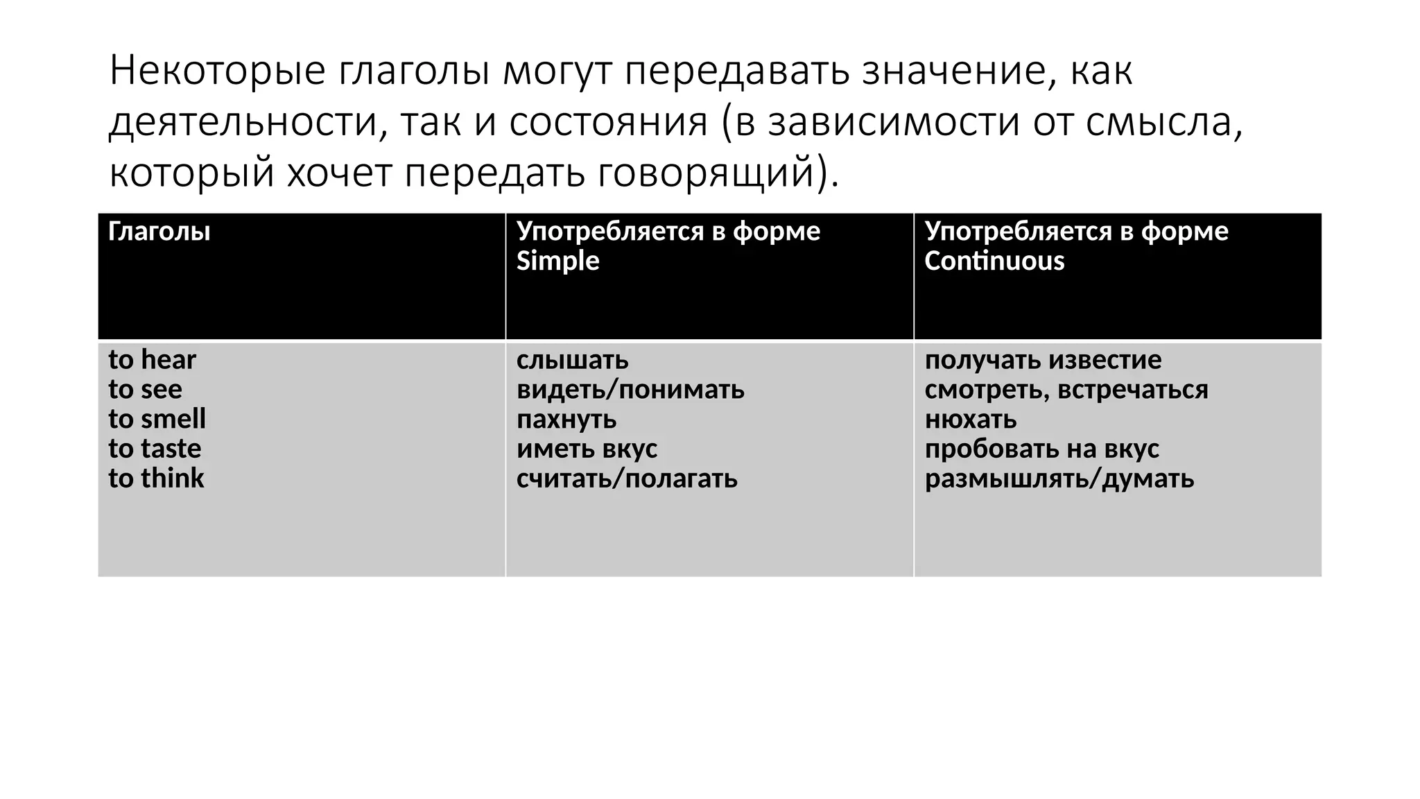 Present Simple tense Russian explanation.pptx