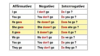 Present Simple tense Russian explanation.pptx
