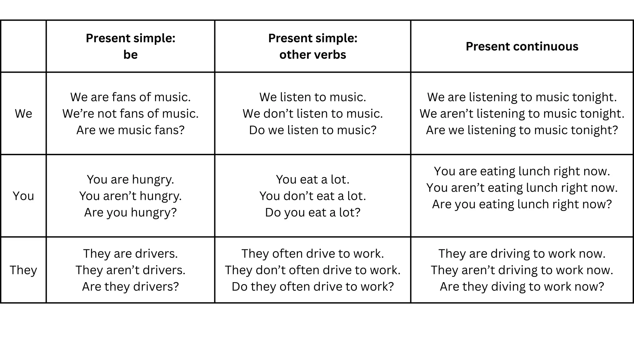 Present simple and continuous tense explained | PDF