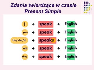 Present Simple tense rules and usage in Polish language | PPT