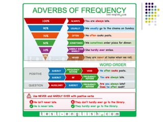 Present Simple tense rules and usage in Polish language | PPT