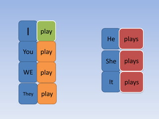 Present simple 6to basico - sports- bypipo | PPTX