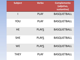 Present simple 6to basico - sports- bypipo | PPTX