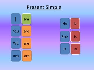 Present simple 6to basico - sports- bypipo | PPTX