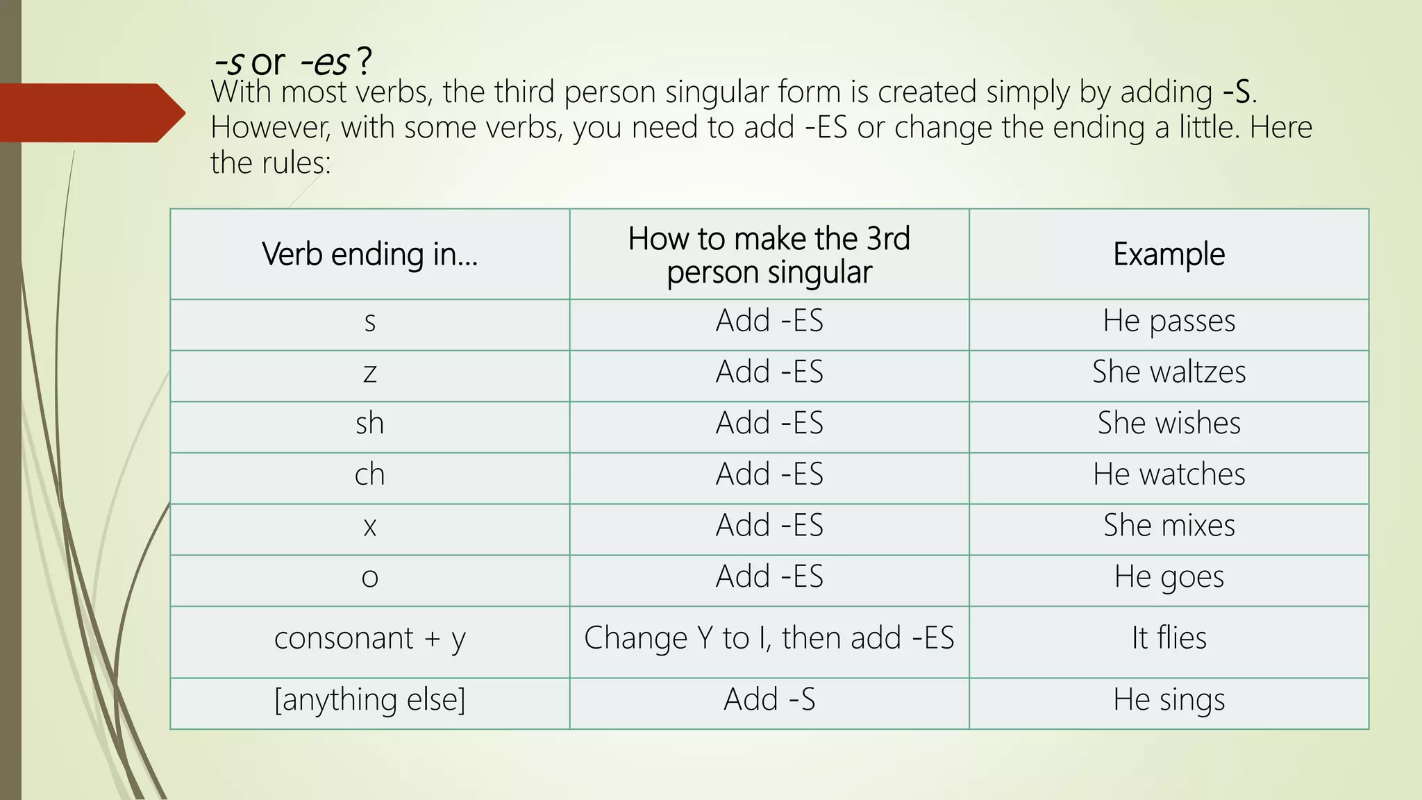 Present simple affirmative | PPTX