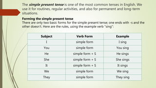 Present simple affirmative | PPTX